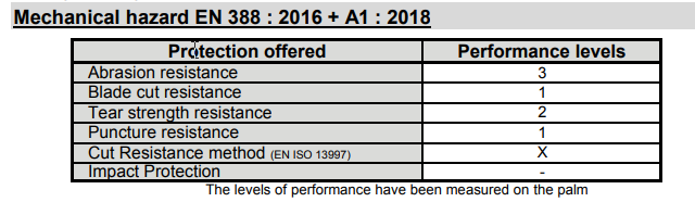 Silicone Coated Super Grip Mechanics Wear Gloves EN388 3121X Standard