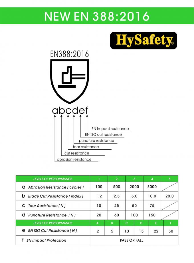 ASTM F2878-10 Level 5 Syringe Proof Gloves /Needle Stick Proof Gloves