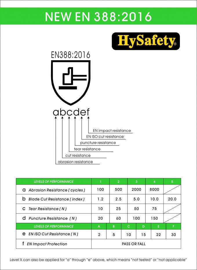 3X44EP EN388 2016 Standard Rescue Extrication Gloves Puncture Resistance